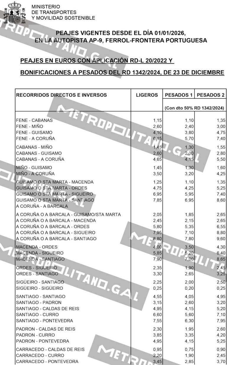 Confirmado el sablazo de la AP-9 para 2026 en Galicia, precios por ...